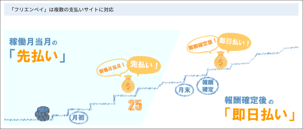 フリエン(furien)は多くの案件を保有しフリーランス向けサービスも充実しているエージェントだった｜ITエンジニアとして経験・学習したこと