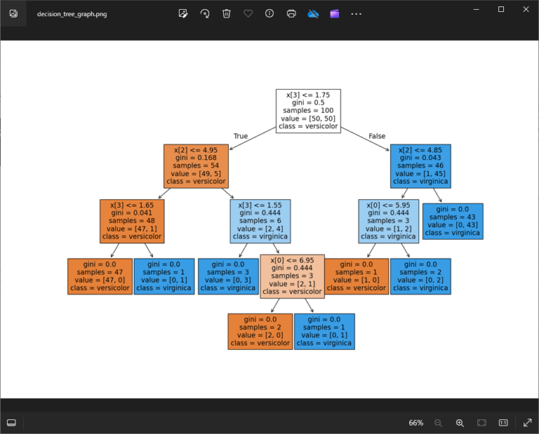 PythonのDockerイメージでPythonプログラムを実行してみた｜ITエンジニアとして経験・学習したこと